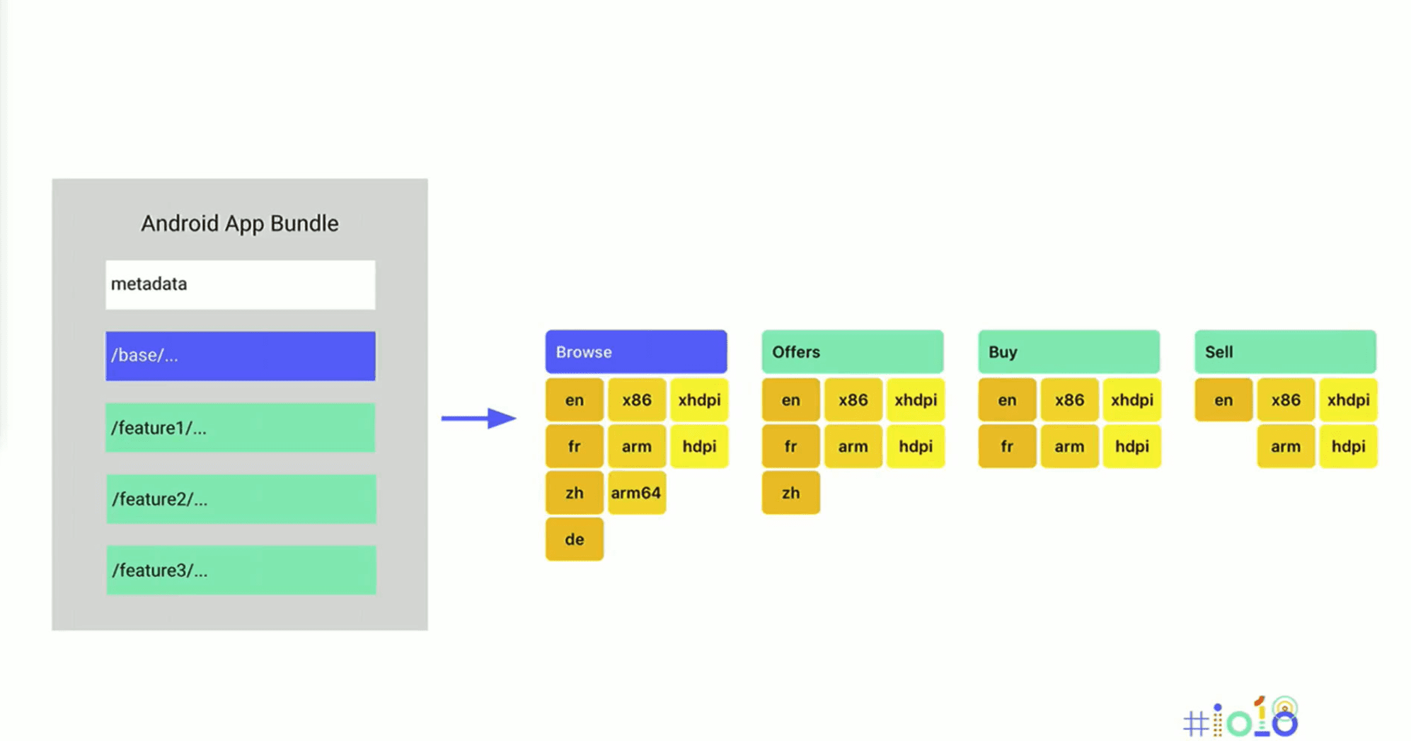 How to Prevent Drawable Color Changes in Android Button Widgets - a2zapk.co